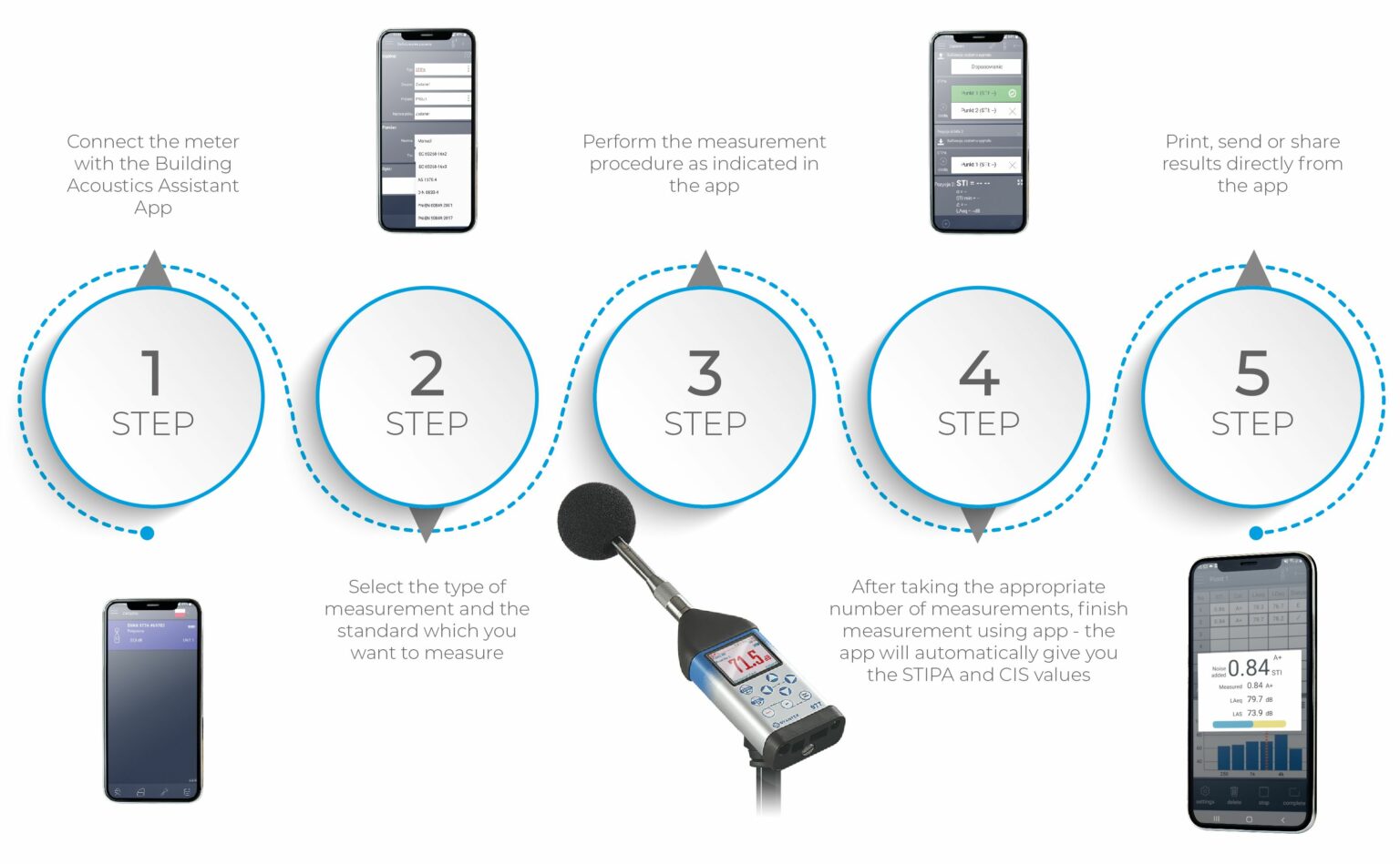 Speech Intelligibility | What is STIPA? | Svantek Academy UK