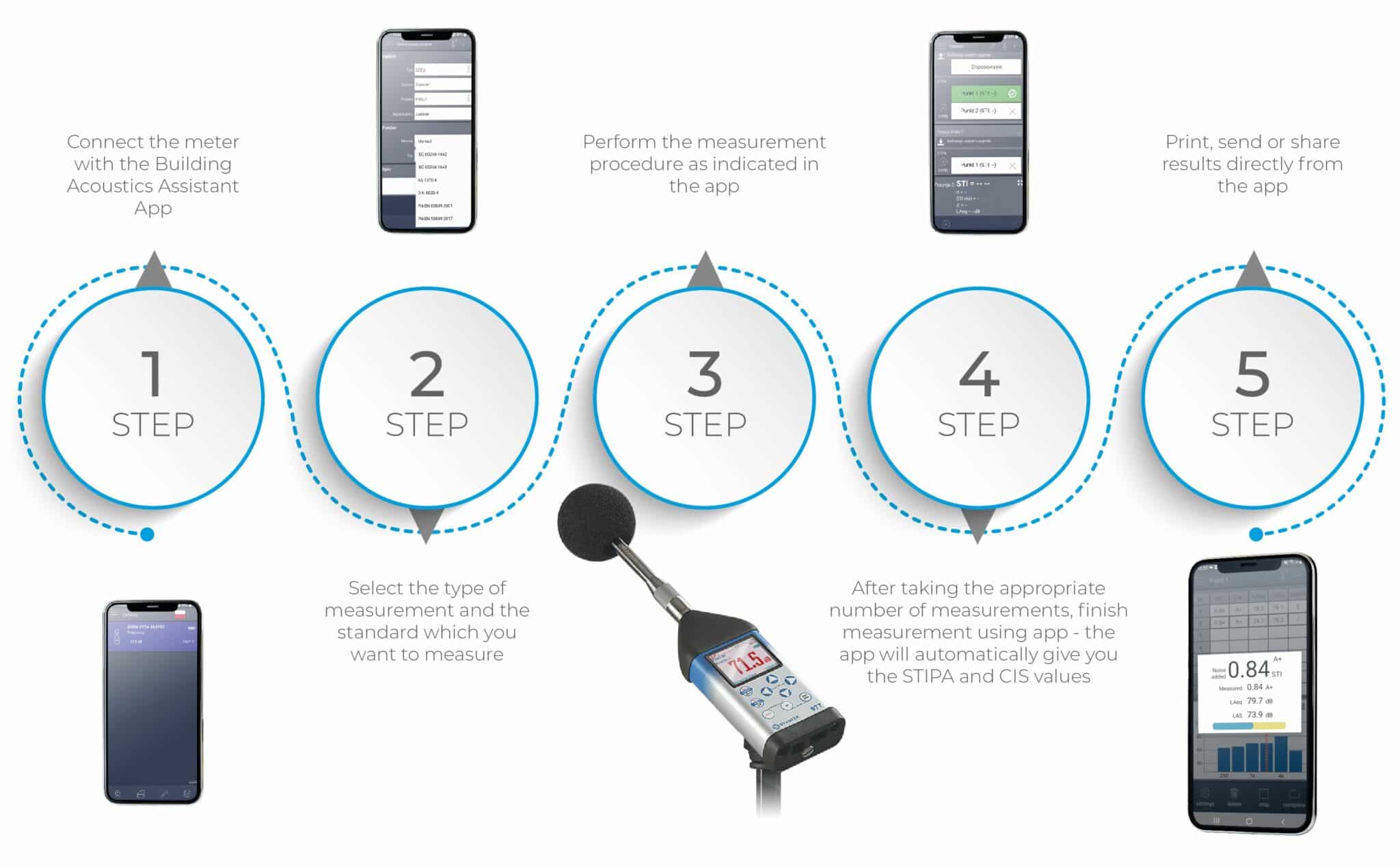 Speech Intelligibility | What is STIPA? | Svantek Academy UK