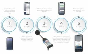 Speech Intelligibility | What is STIPA? | Svantek Academy UK