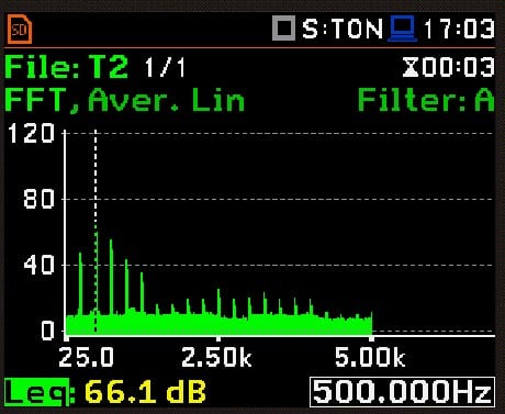 Tonality I What is tonal noise? I Svantek Academy