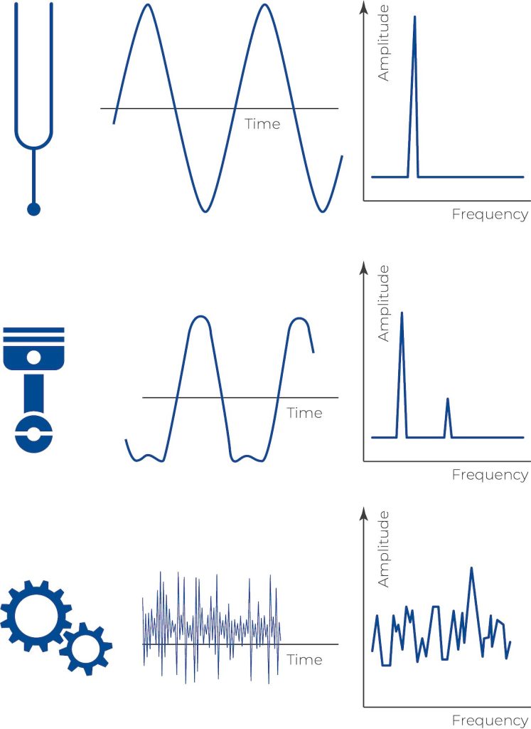 Vibrations du corps entier | Effets | Mesures | Limites