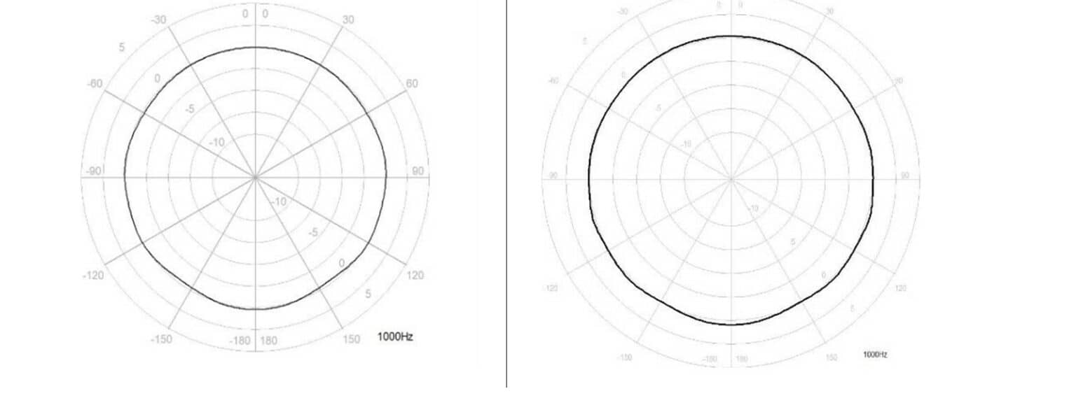 Calibration Meaning I What is ISO 17025 I Svantek Academy