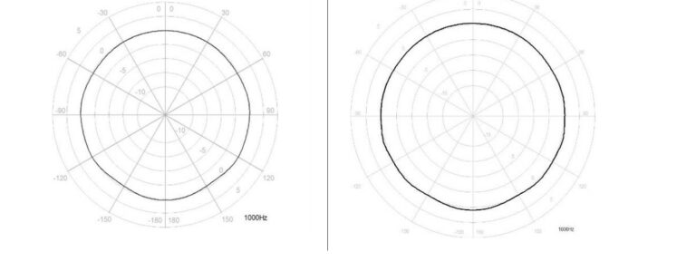 Calibration Meaning I What is ISO 17025 I Svantek Academy