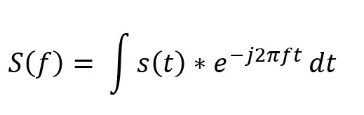 Fft Fast Fourier Transform Svantek Academy