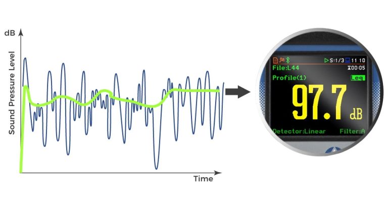 Leq Equivalent Continuous Sound Level | Svantek Academy