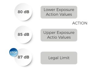 Sound Exposure Level SEL | LAE | Application | Formula | Svantek