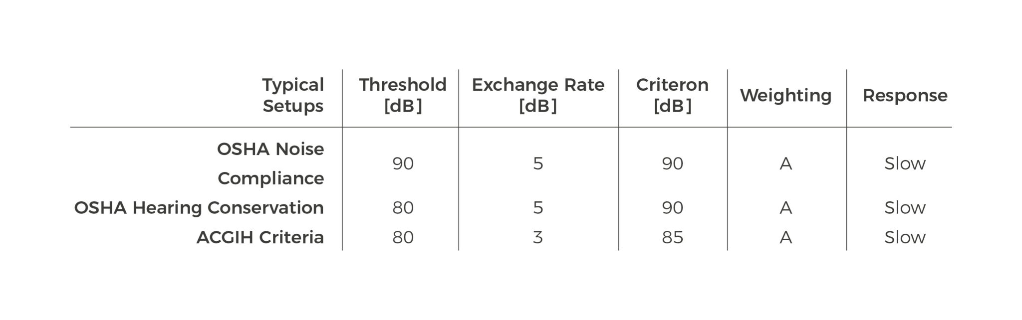 Sound Exposure Level SEL | LAE | Application | Formula | Svantek