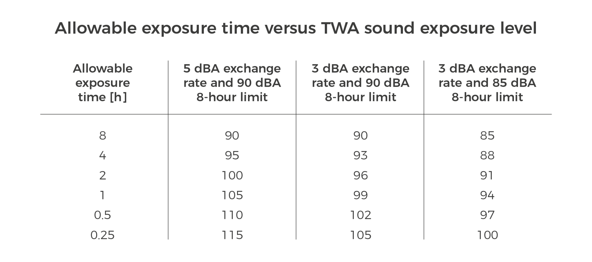 Sound Exposure Level SEL | LAE | Application | Formula | Svantek