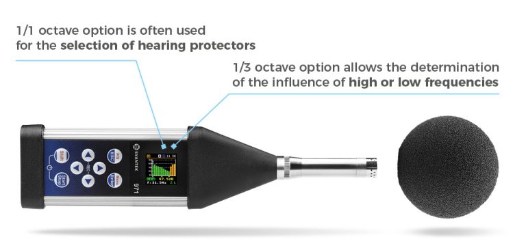 Sound frequency: what to know to measure? | Svantek Academy
