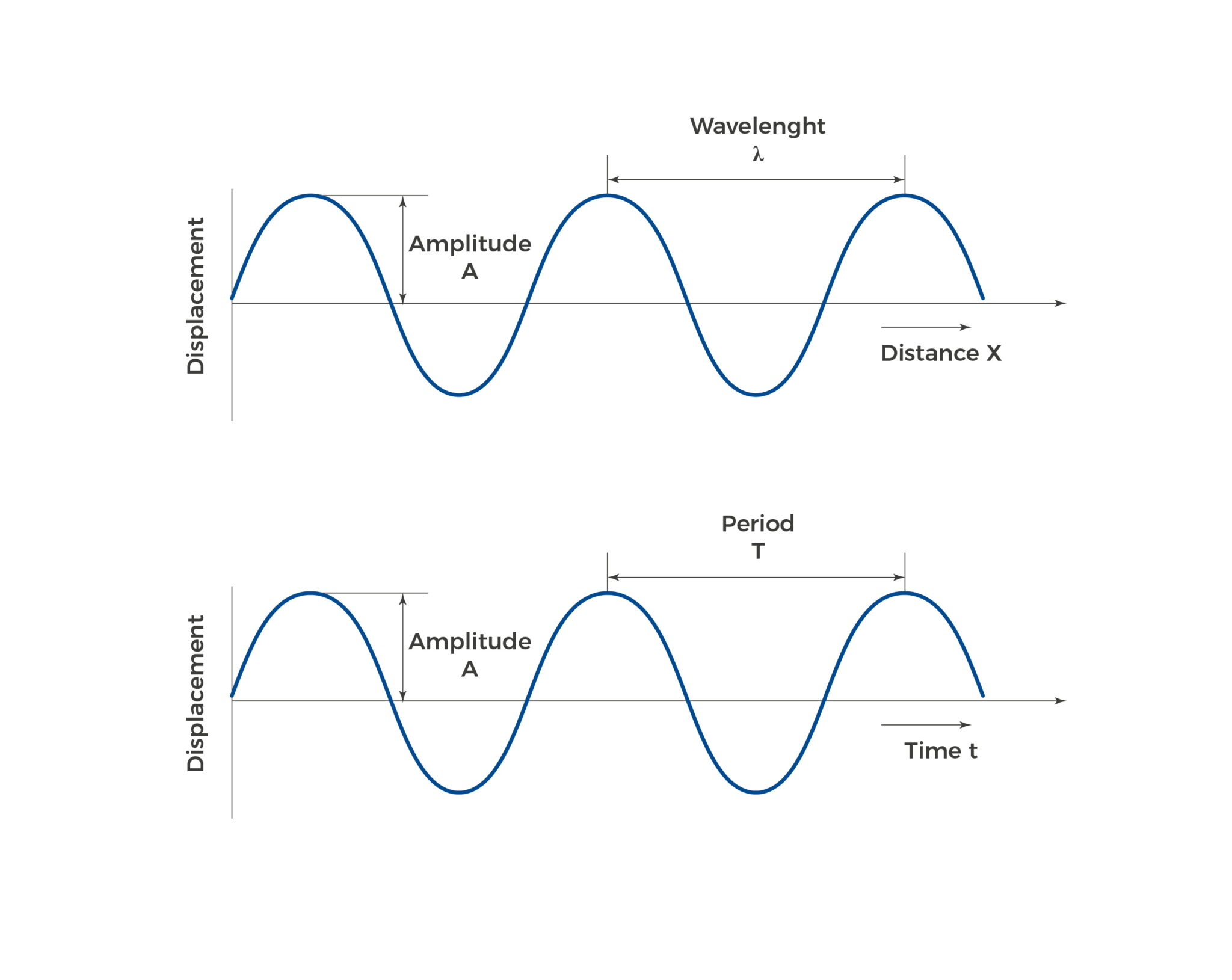 Sound Wave Definition Characteristics And Use In Acoustics Sound Wave Definition Characteristics And Use In Acoustics