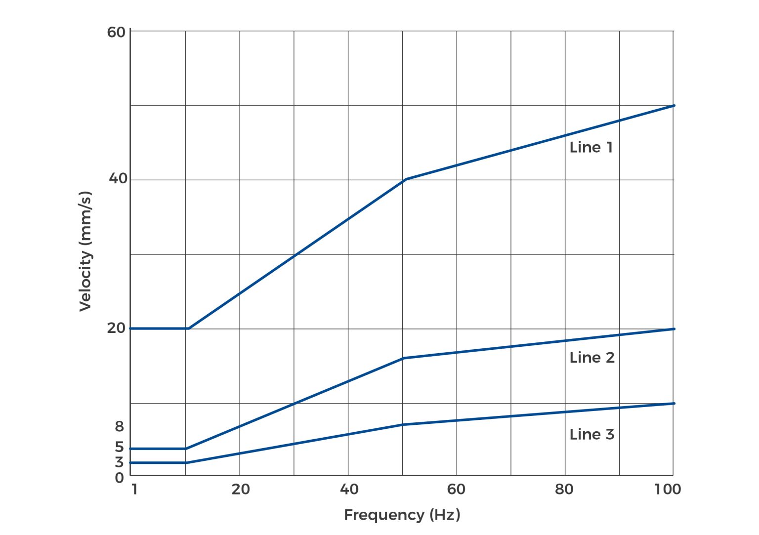 Vibration Monitoring, Sensors & Noise: Comprehensive Guide