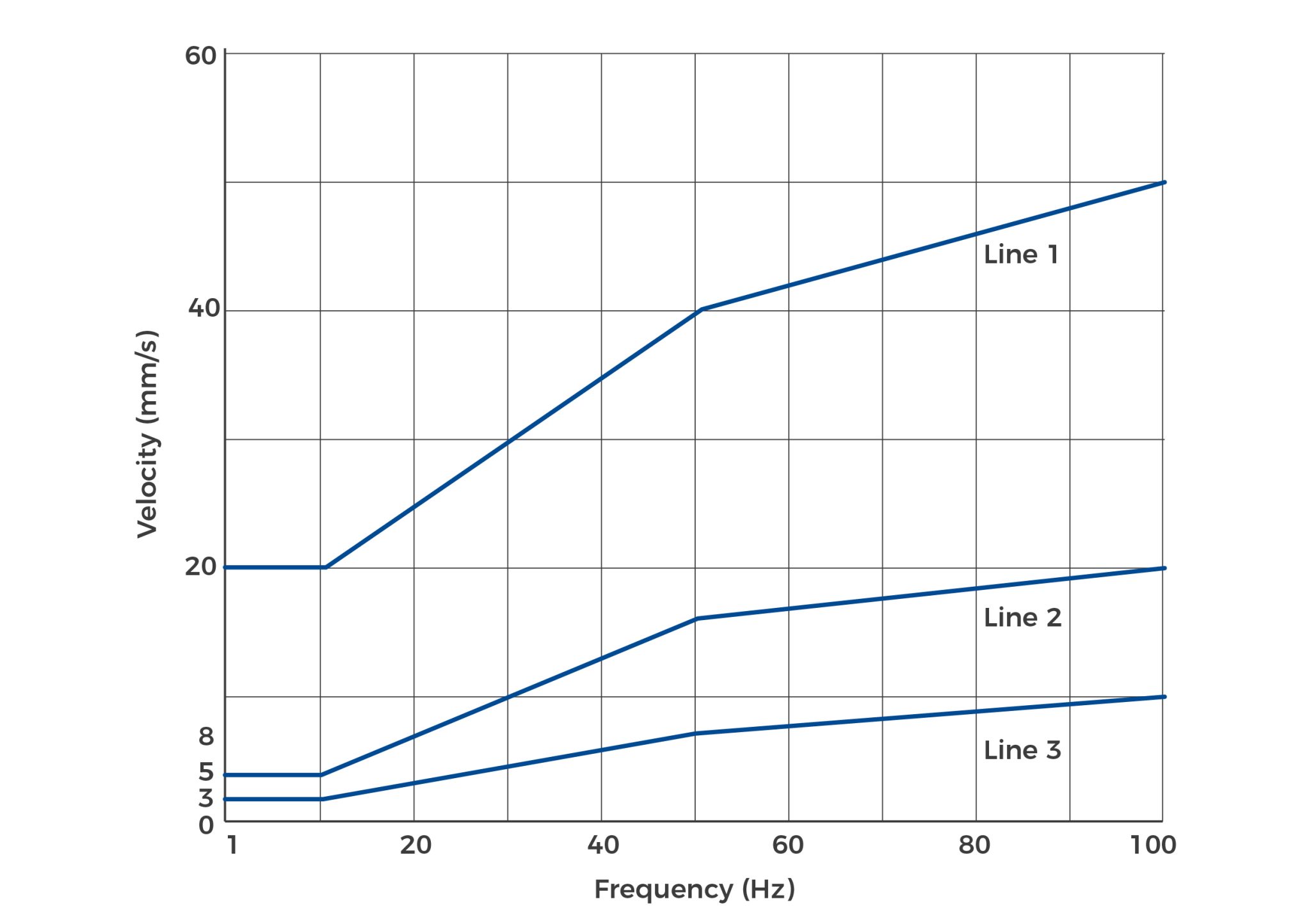 Vibration Monitoring, Sensors & Noise: Comprehensive Guide