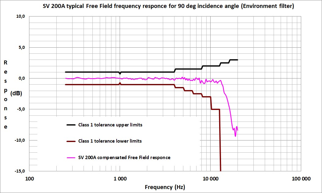 Noise Monitoring Terminals (NMT) Based On MEMS Microphones