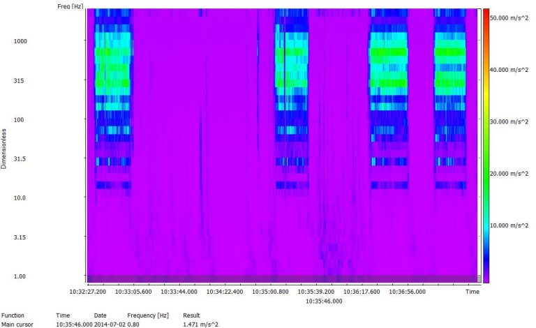 Vibration Risk Assessment - Improved Methods | Svantek Academy