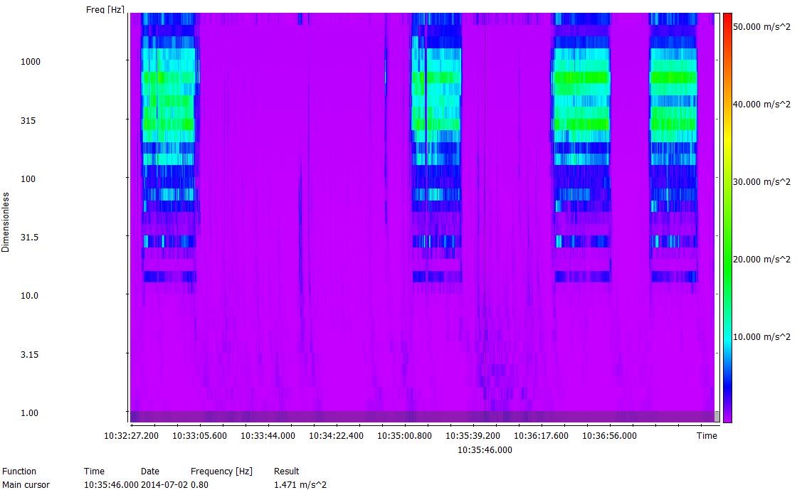 Vibration Risk Assessment - Improved Methods | Svantek Academy