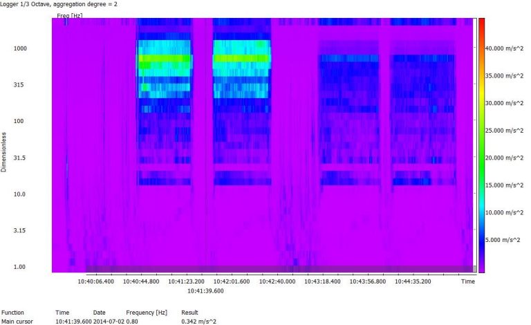 Vibration Risk Assessment - Improved Methods | Svantek Academy