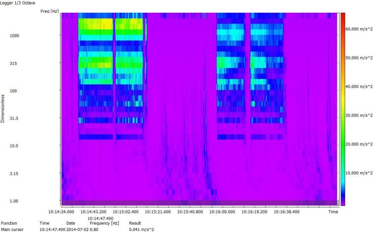 Vibration Risk Assessment - Improved Methods | Svantek Academy