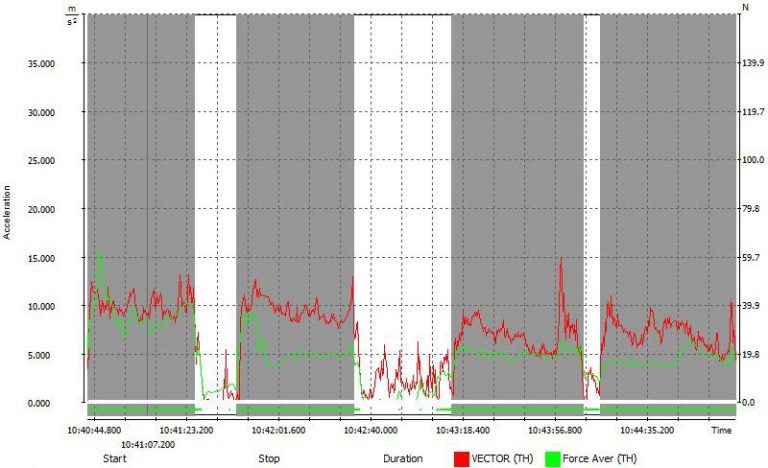 Vibration Risk Assessment - Improved Methods | Svantek Academy