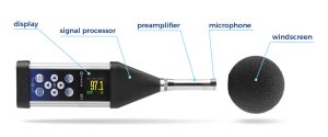 Sound level meter basics: how does it work? | What is used for?